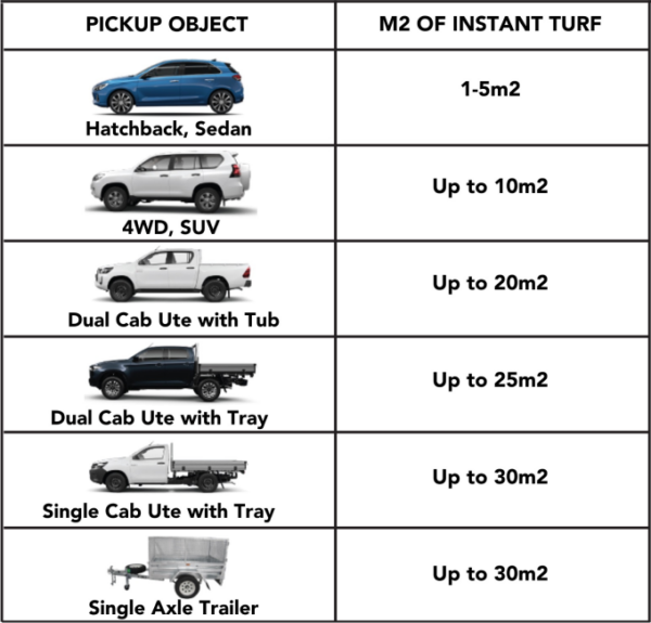 Collect Turf Direct From The Turfco Farm | Turf Pick Up