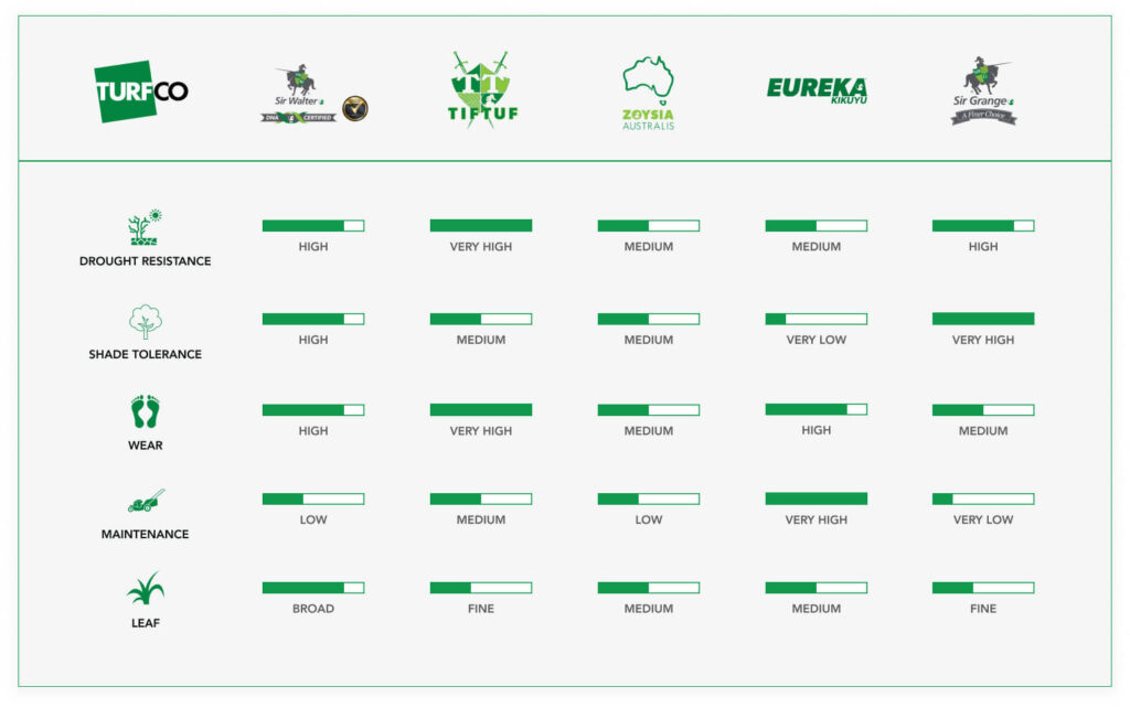 Buy Turf Online | Quality Turf Direct From Turfco