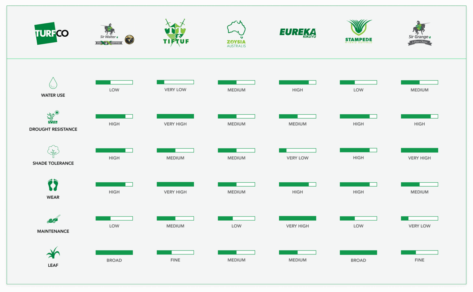 Buy Turf Online | Quality Turf Direct From Turfco